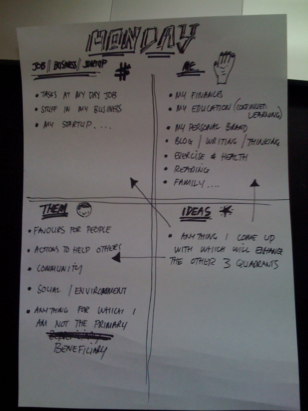 Planning your day - Steve Sammartino