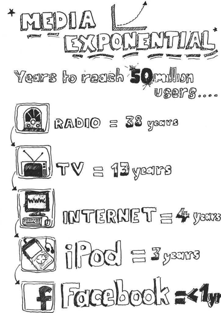 Media Exponential - Steve Sammartino